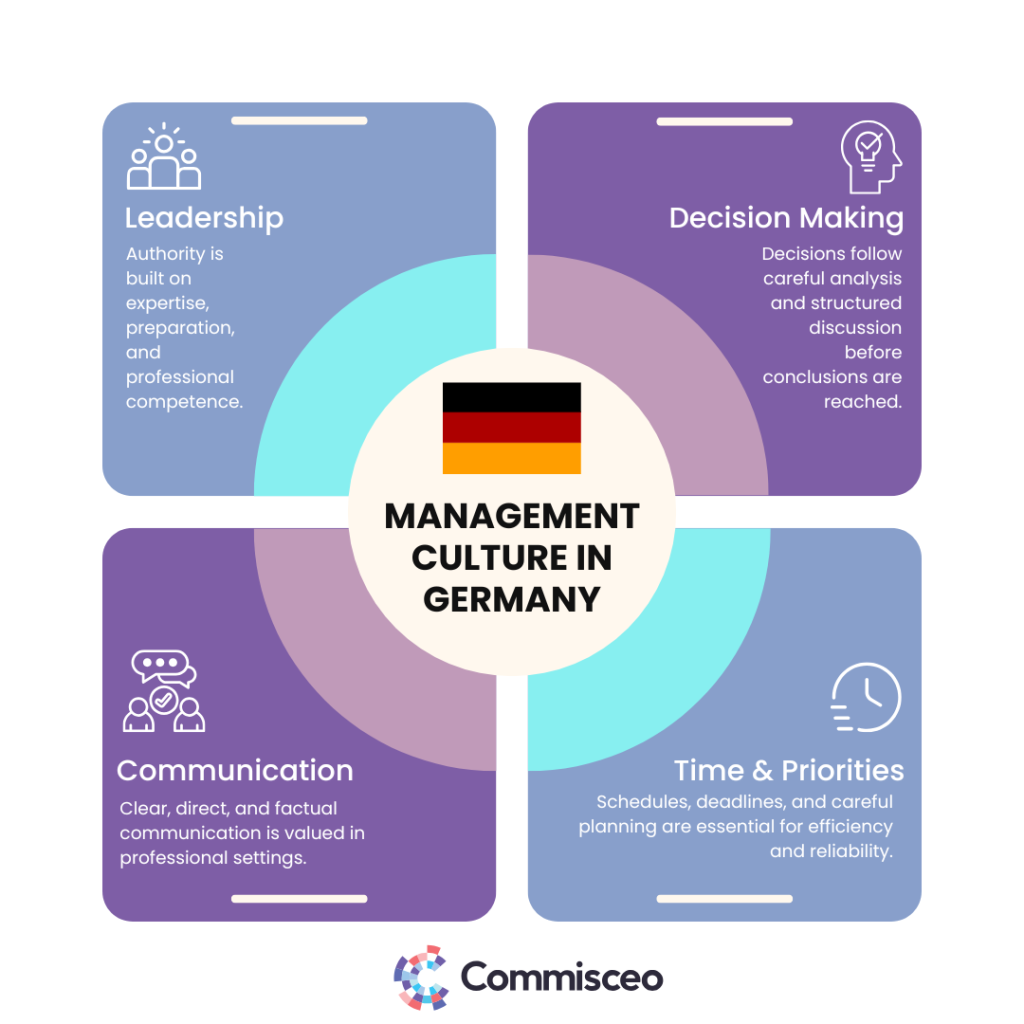 Managing In Germany – Management Style & Workplace Culture