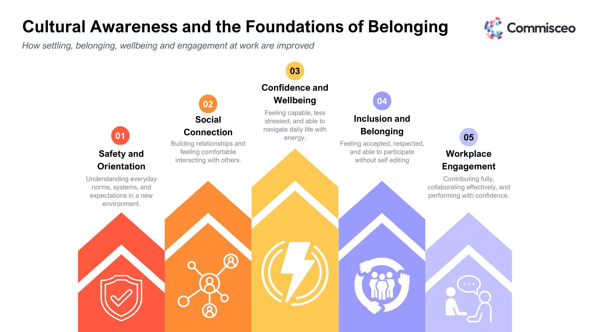 What Does ‘Cultural Awareness’ Mean? - Commisceo Global